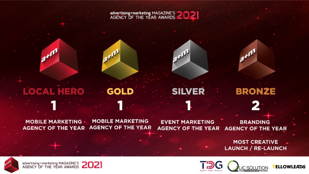 Working at THE D GROUP - Company Profile & Information | Hiredly Malaysia