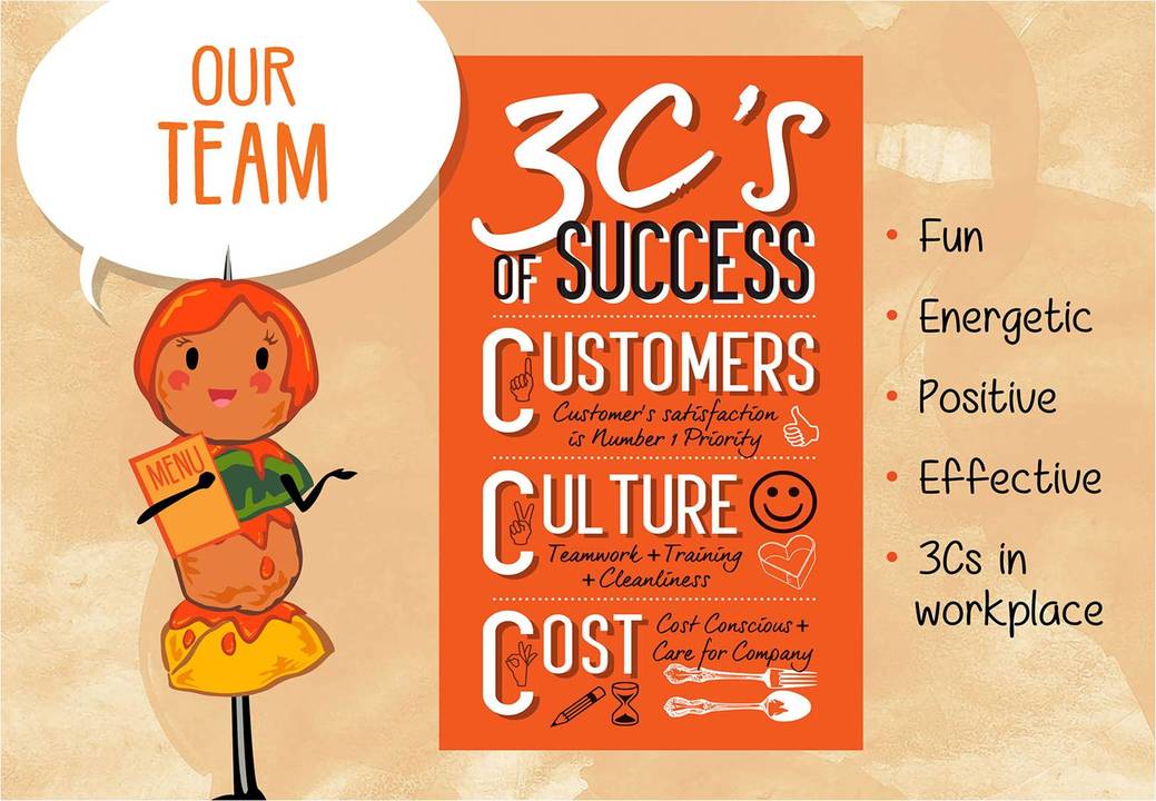 Working at Rotol Food-chain - Company Profile & Information | Hiredly ...