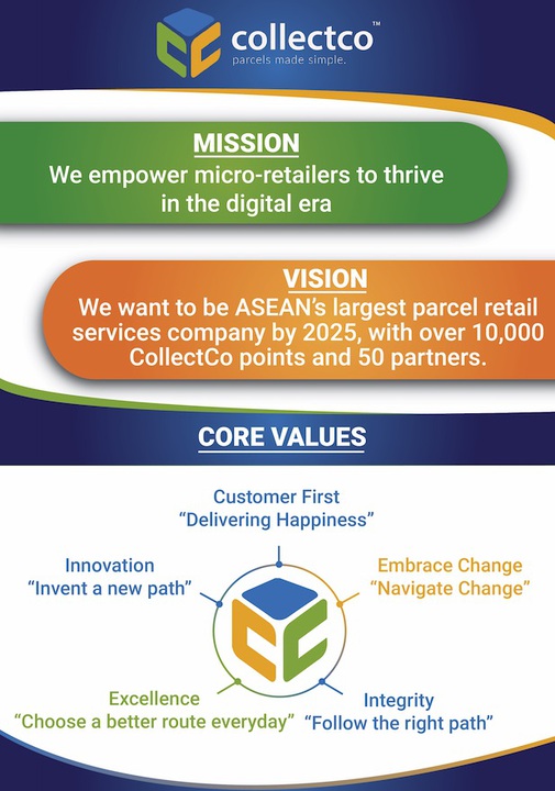 Working at Collectco - Company Profile & Information | Hiredly Malaysia